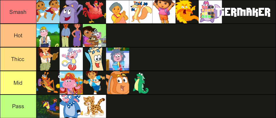 Dora the Explorer Characters 👑 Tier List (Community Rankings) - TierMaker