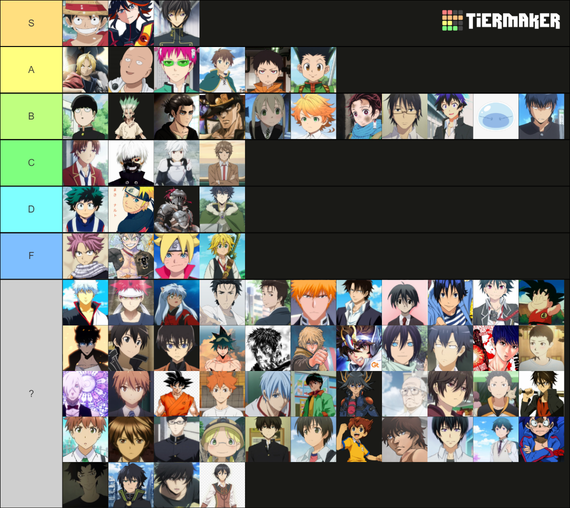 Anime protagonist Tier List (Community Rankings) - TierMaker