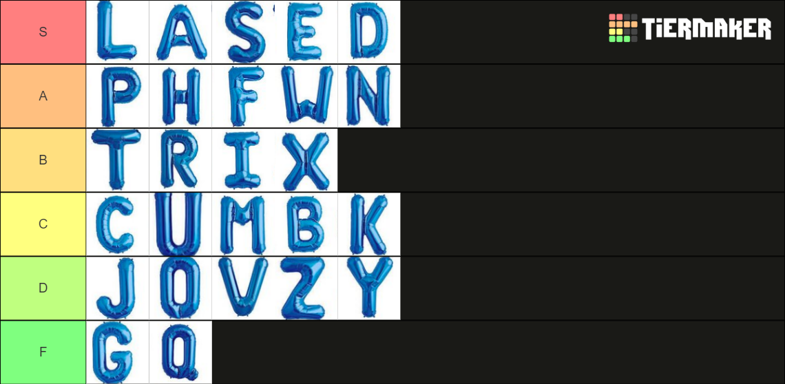 English Alphabet Tier List (Community Rankings) - TierMaker