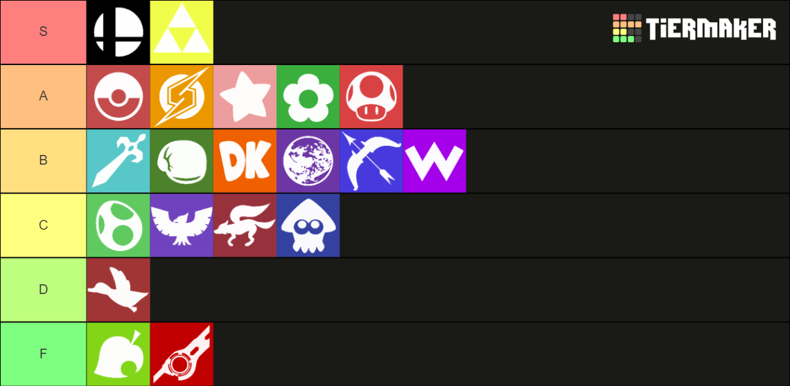 Nintendo IPs Tier List (Community Rankings) - TierMaker