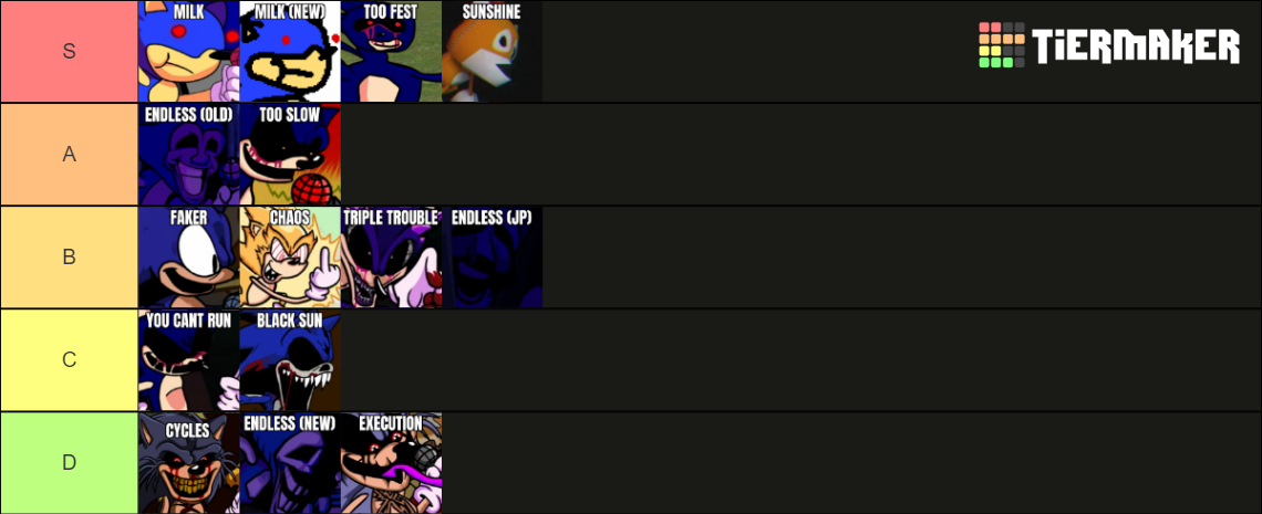 Sonic.exe Tier List (Community Rankings) - TierMaker