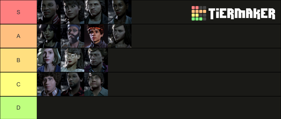 Friday the 13th Game Counselor Tier List (Community Rankings) - TierMaker