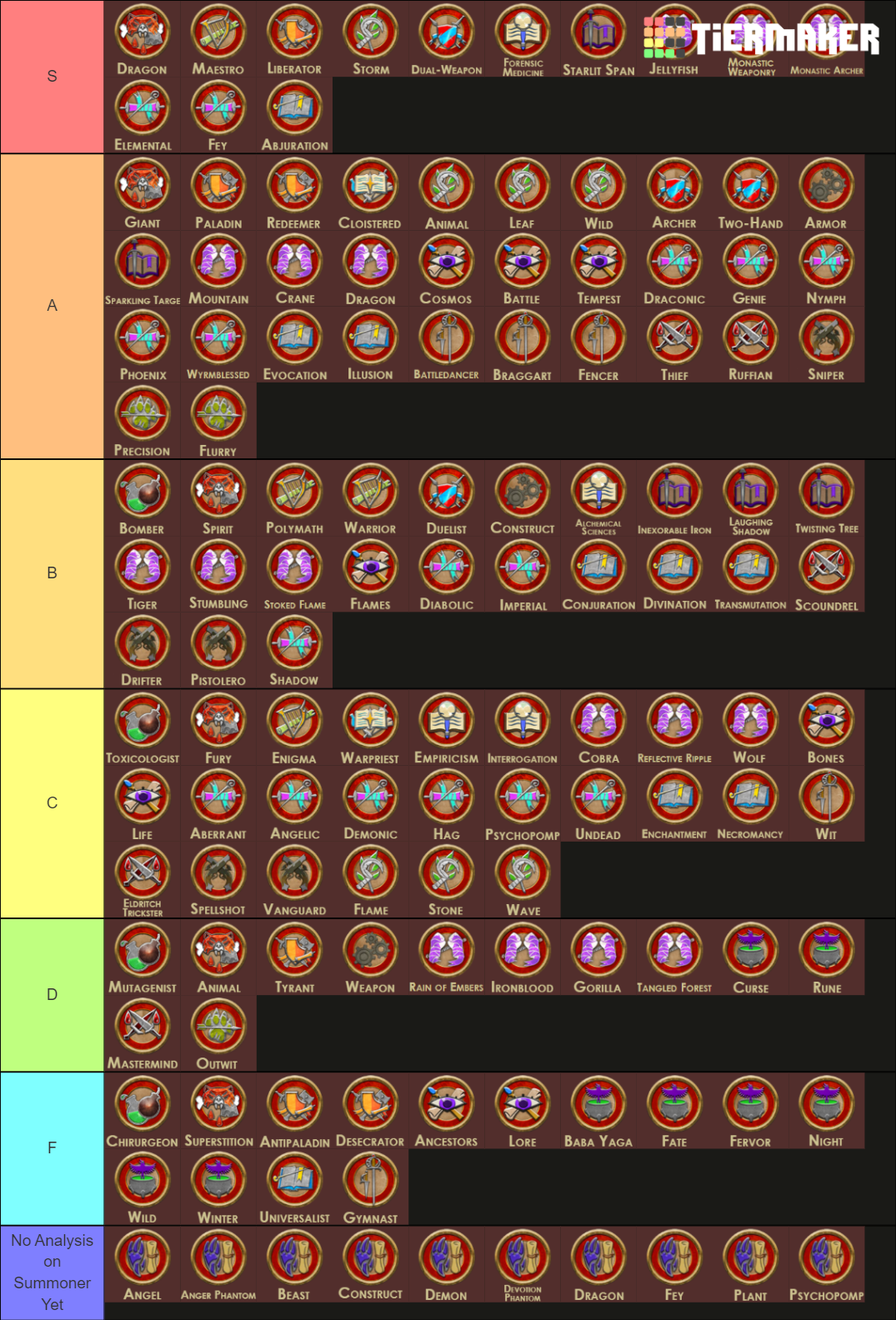 Pathfinder 2e Subclasses (Post-Guns & Gears) Tier List (Community ...