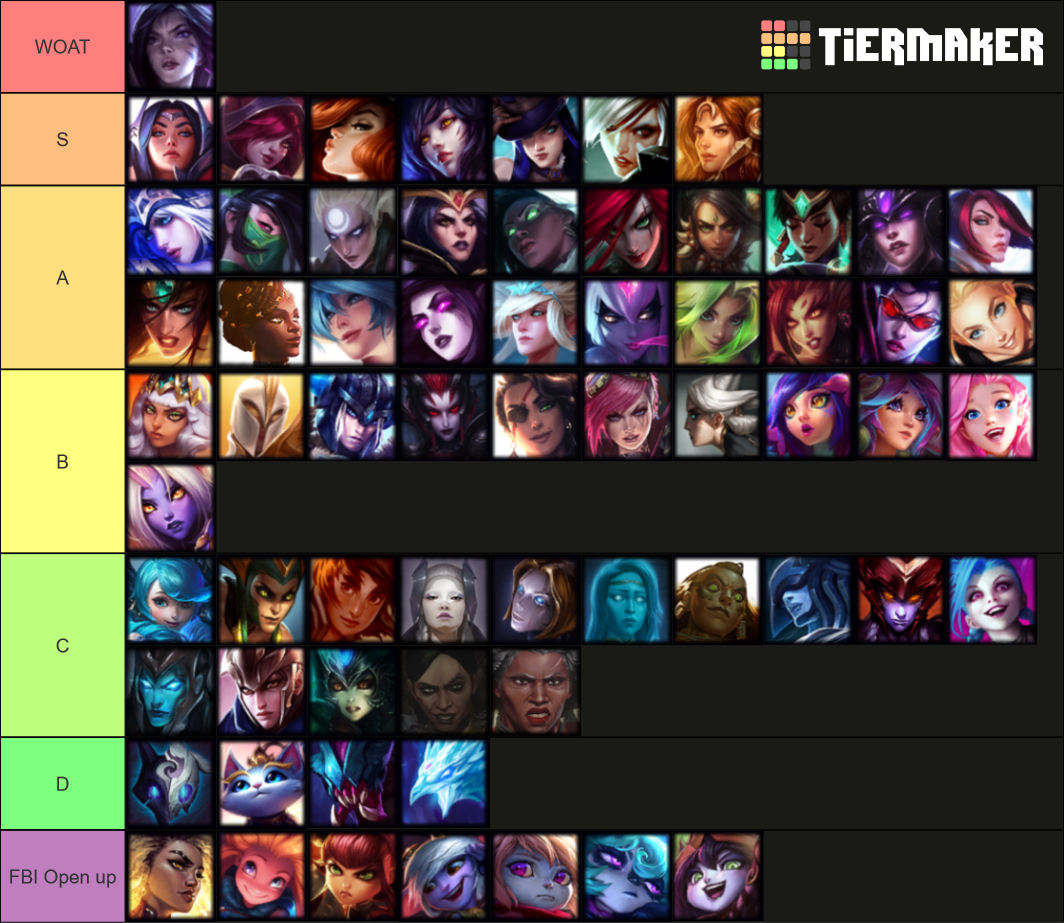 League+Arcane Female Characters Tier List (Community Rankings) - TierMaker