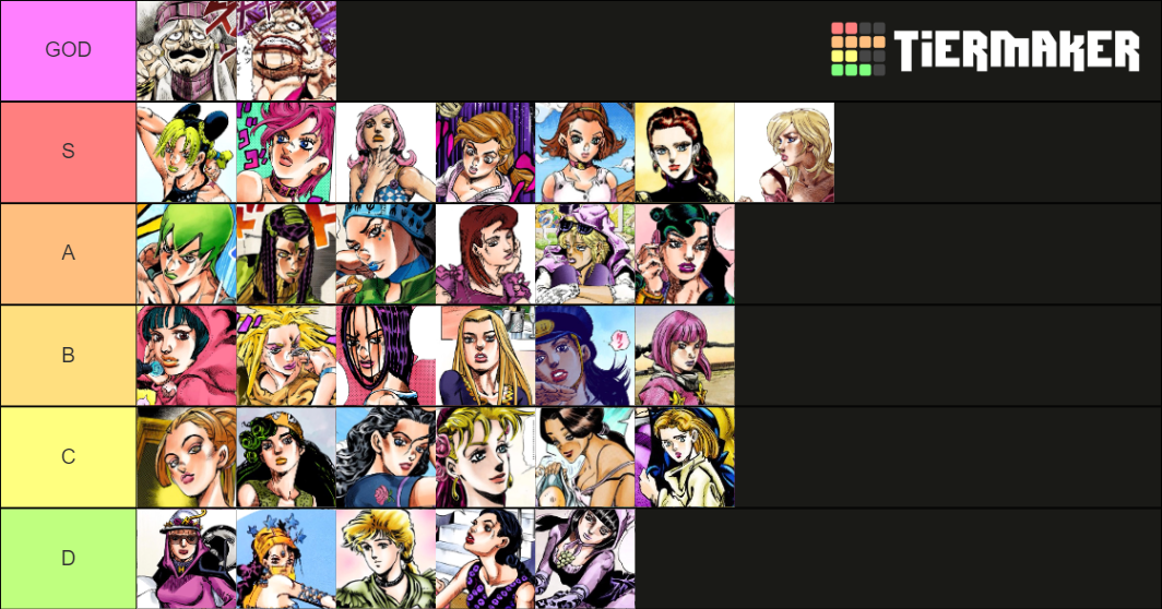 JoJo Waifus (All Named Girls) Tier List (Community Rankings) - TierMaker