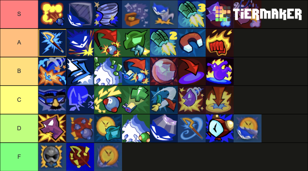 Sly Cooper Gadgets Tier List (Community Rankings) - TierMaker