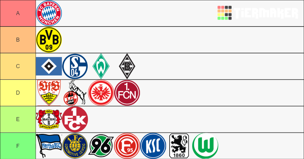 Best Football Ultras Germany Tier List (Community Rankings) - TierMaker
