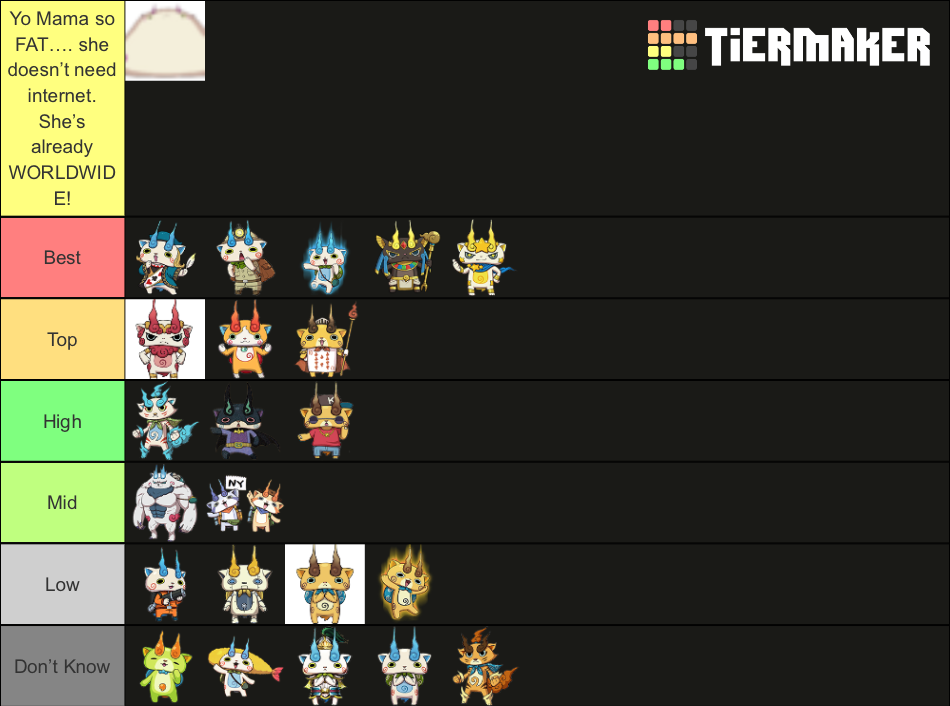 Koma (YKW3) Tier List (Community Rankings) - TierMaker
