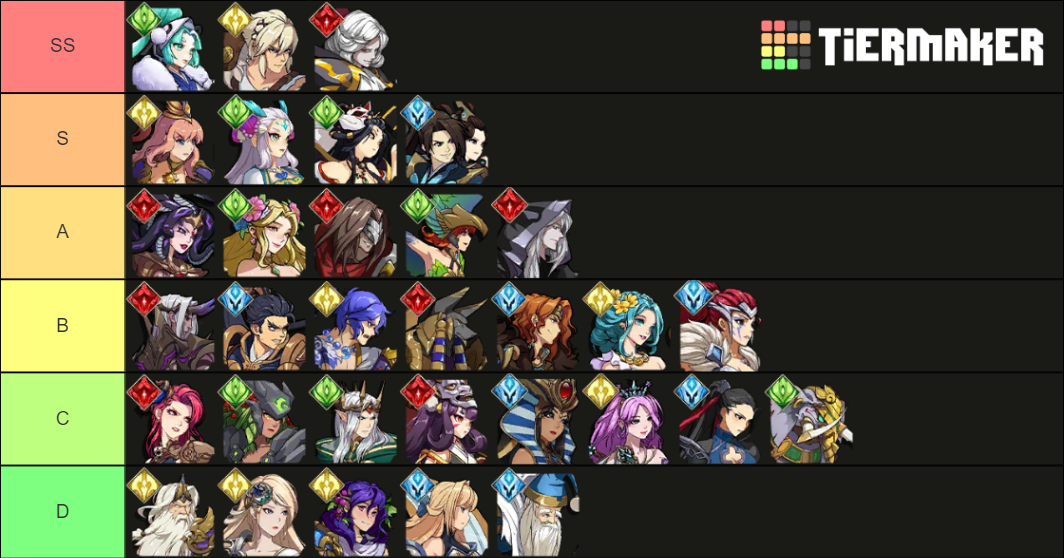 Mythic Heroes Template Tier List (Community Rankings) - TierMaker
