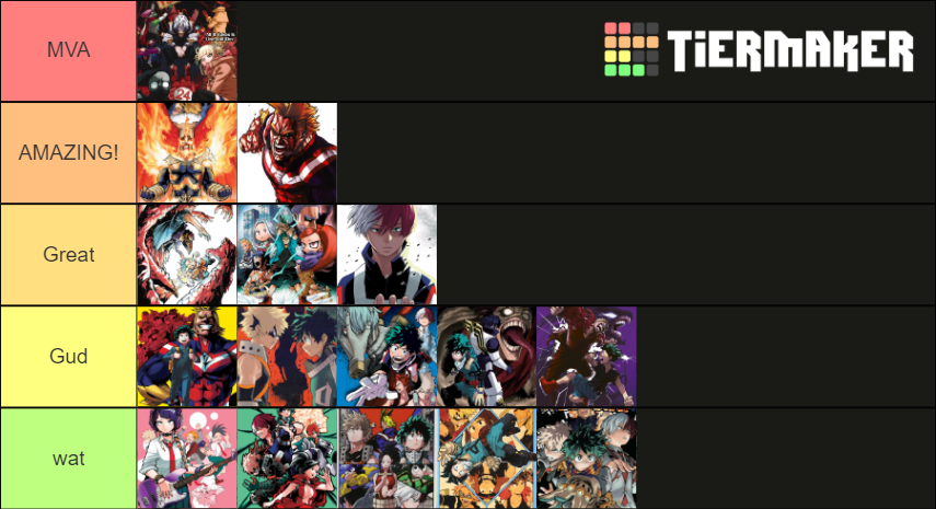 My Hero Academia arcs Tier List (Community Rankings) - TierMaker
