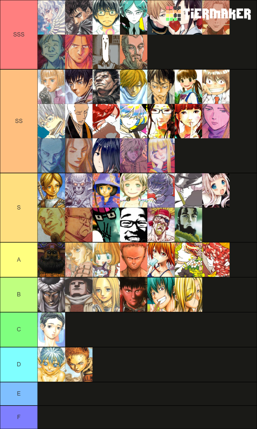 Seinen characters 250+ Tier List (Community Rankings) - TierMaker