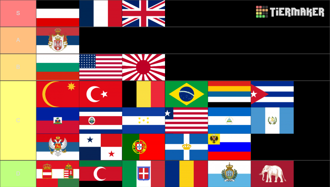 WW1 countries ranked Tier List (Community Rankings) - TierMaker