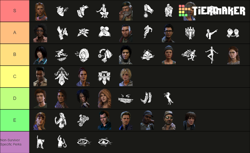 Dead by Daylight - Survivors icons/perks (up to Jill/Leon) Tier List ...