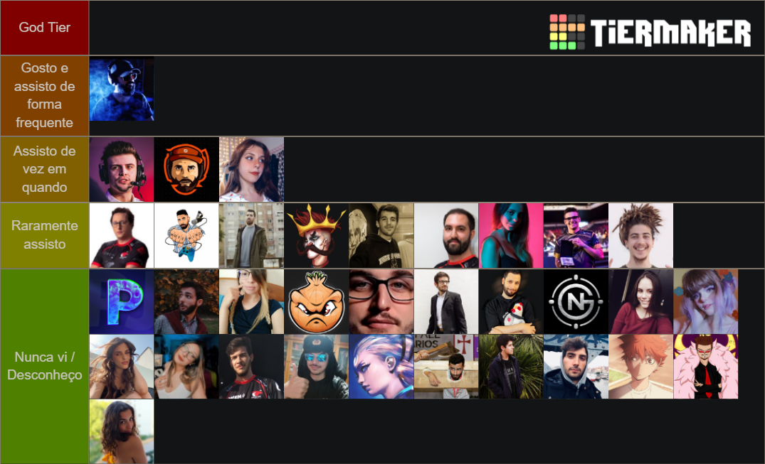Streamers de Portugal Tier List (Community Rankings) - TierMaker