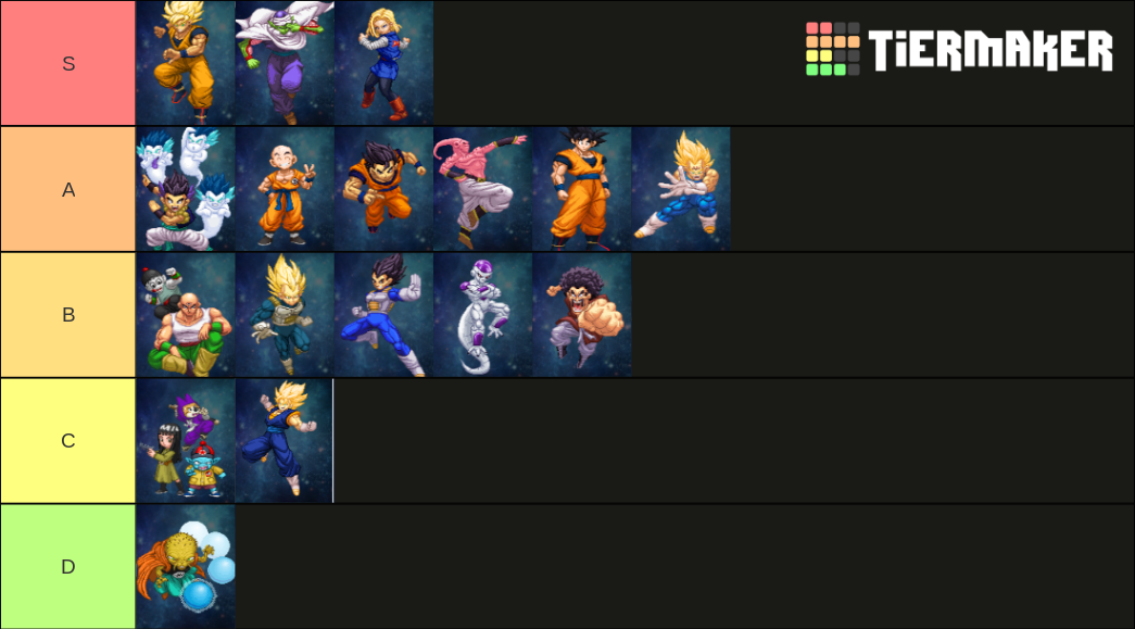 HYPER DBZ: Indigo Build 5.0 a Tier List (Community Rankings) - TierMaker