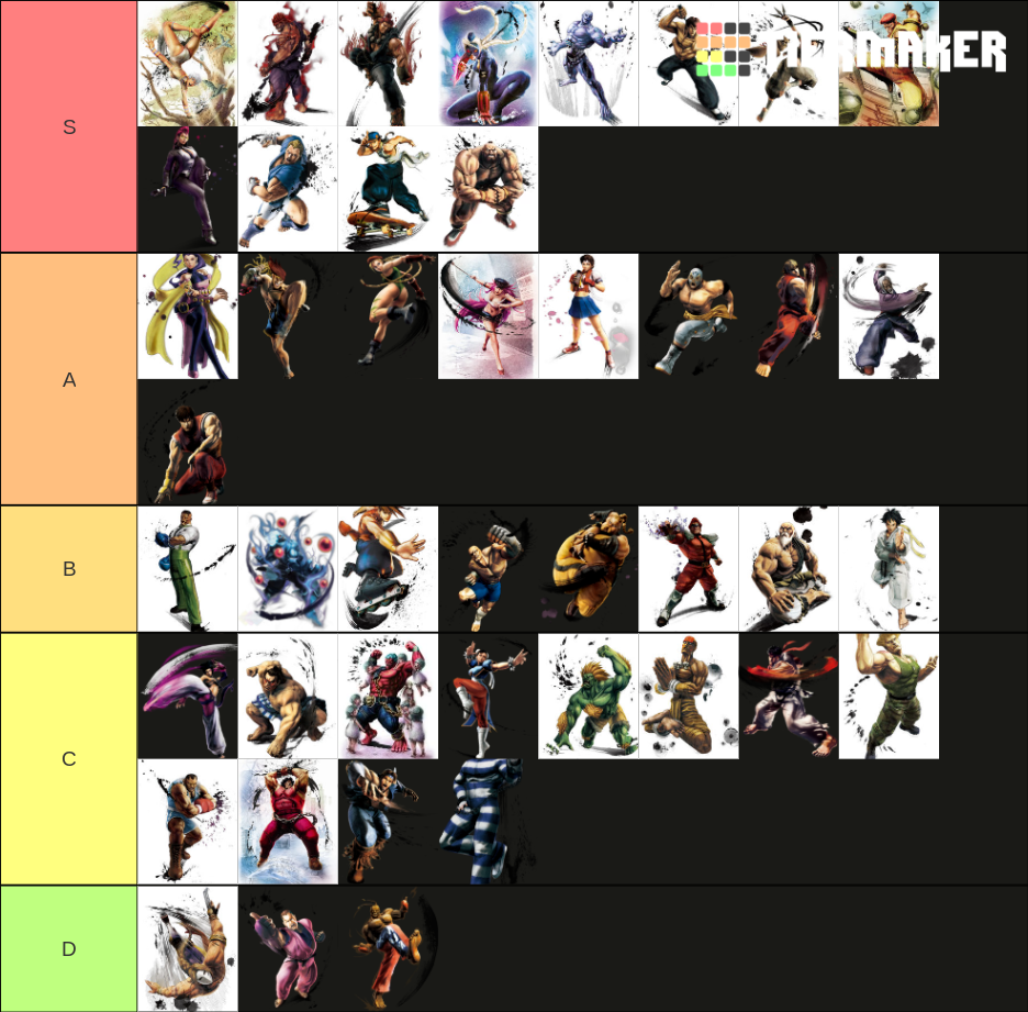 Ultra Street Fighter IV Tier List (Community Rankings) - TierMaker