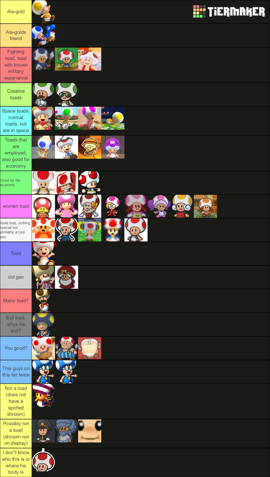 Toad Tier List (Community Rankings) - TierMaker
