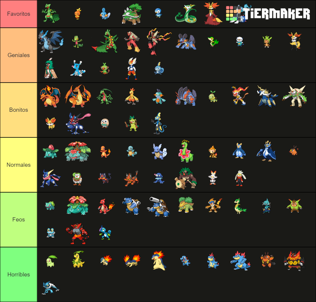 Pokemon Starters (All Stages and Mega) Tier List (Community Rankings ...