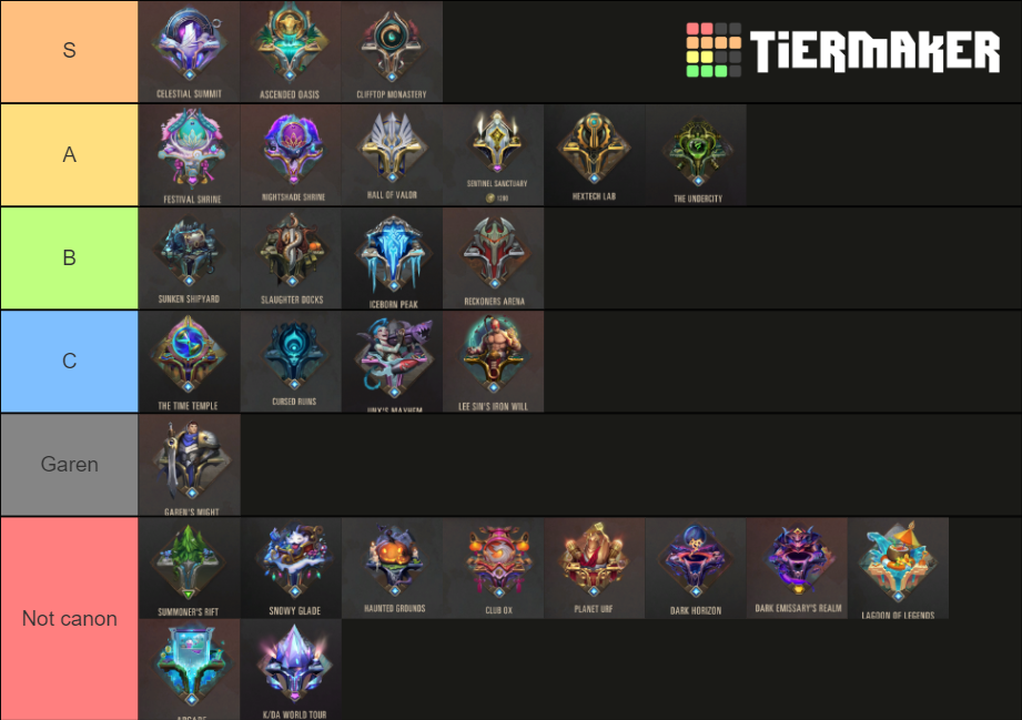 Legends of Runeterra All Boards (Updated for 2.14) Tier List (Community ...