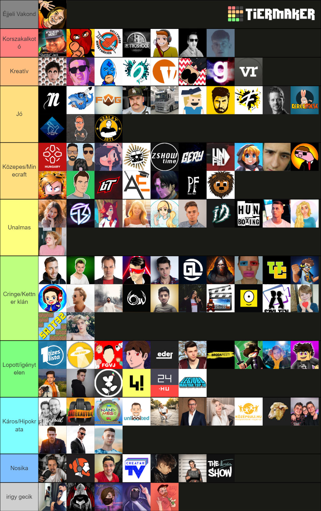 Magyar youtube Tier List (Community Rankings) - TierMaker