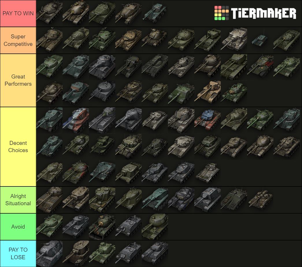 T8 Premium 2021 Final Tier List (Community Rankings) - TierMaker
