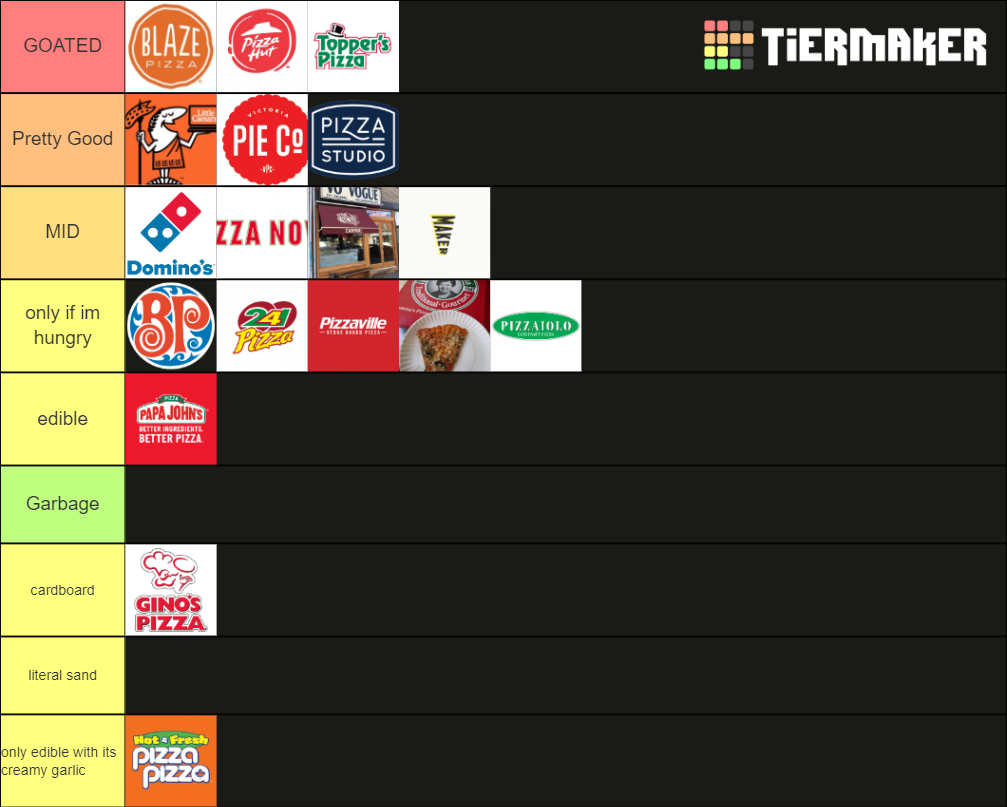 THE UNDISPUTED PIZZA TIER LIST Tier List (Community Rankings) - TierMaker