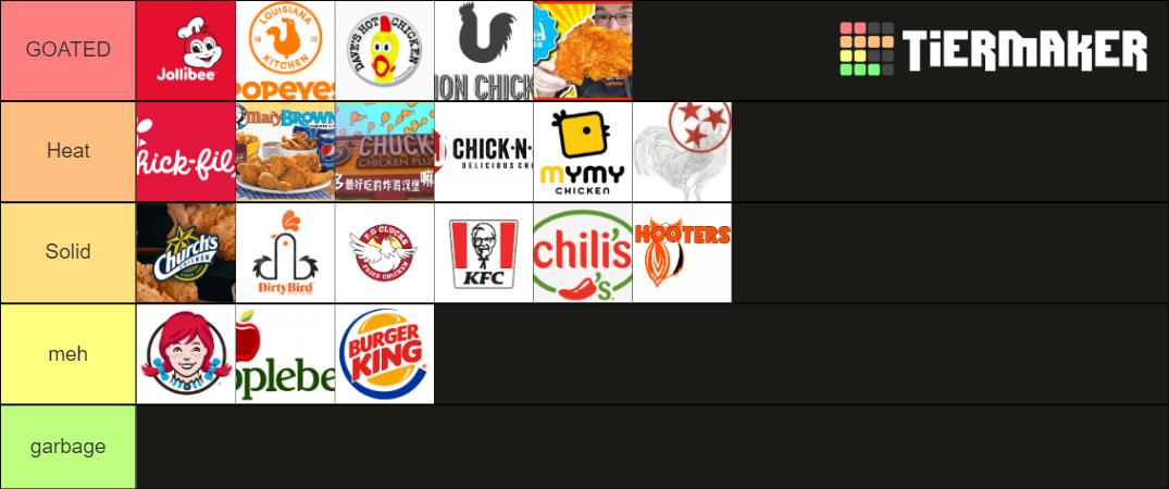 Undisputed Fried Chicken Tier List (Community Rankings) - TierMaker