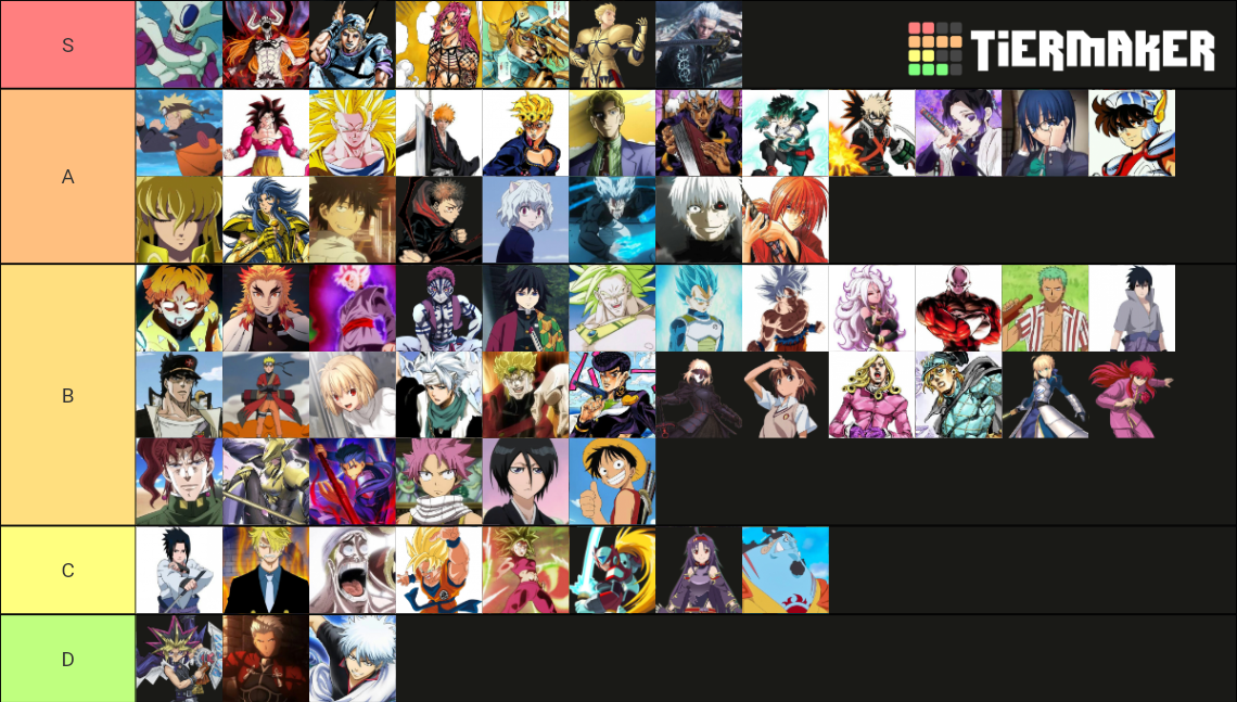 Mugen JUS - Luz Tier List (Community Rankings) - TierMaker