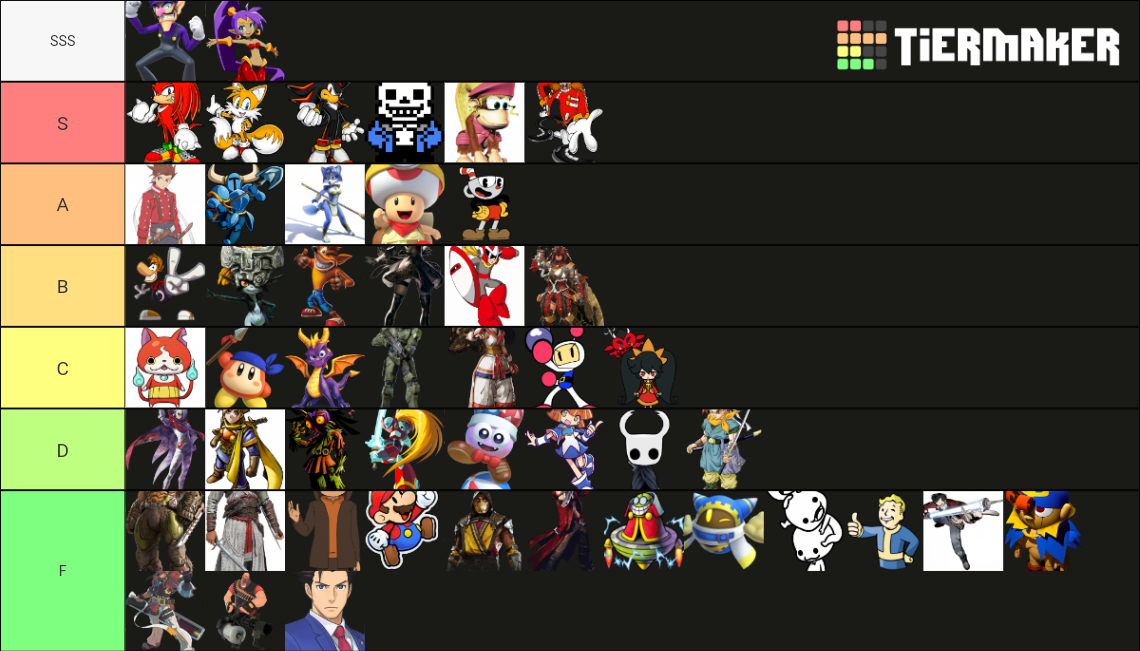 Requested Super Smash Bros Newcomers Tier List Community Rankings Tiermaker
