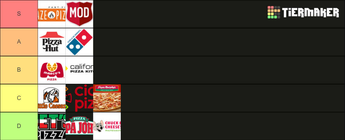Pizza Chains Usa Tier List (Community Rankings) - TierMaker