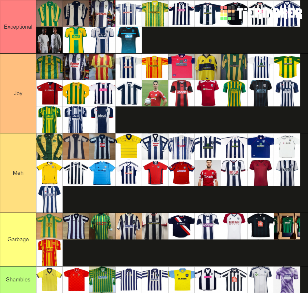 WBA Kits Tier List (Community Rankings) - TierMaker
