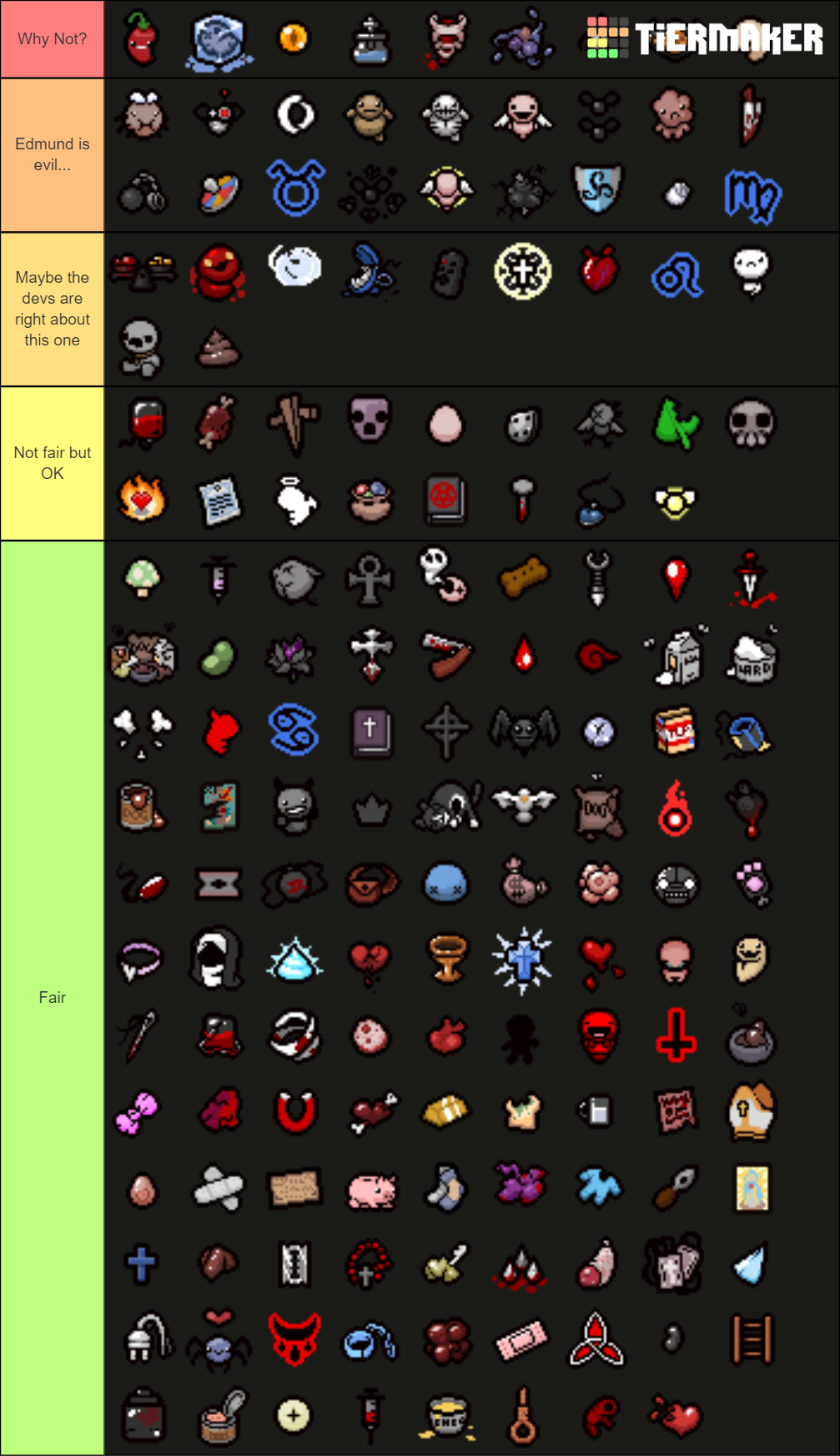Binding of Isaac Repentance All Items Tier List (Community Rankings ...