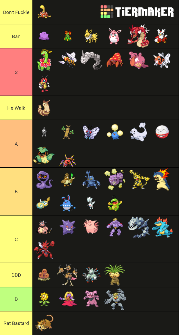 HGSS Viability Rankings (Johto) Tier List (Community Rankings) - TierMaker