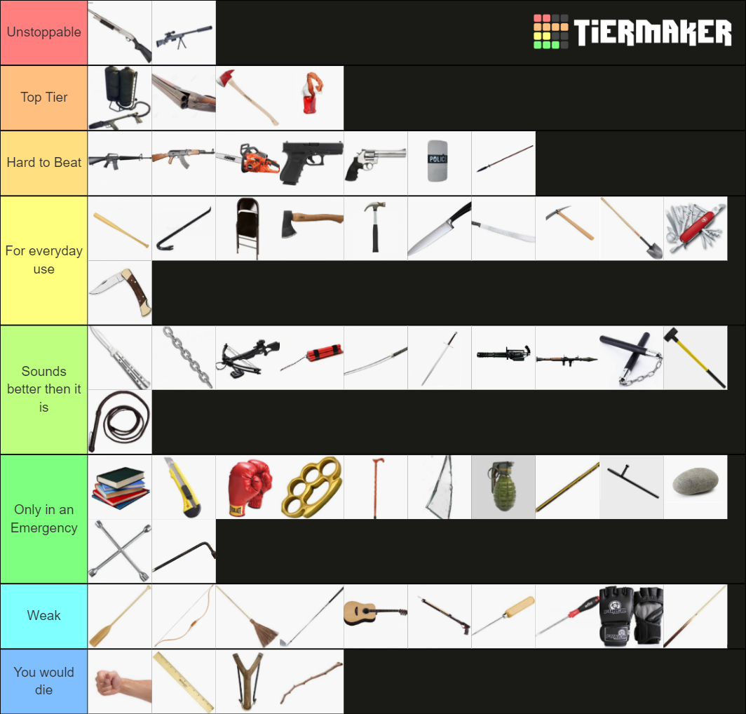 Zombie Apocalypse: Weapons and Gun Tier List (Community Rankings ...
