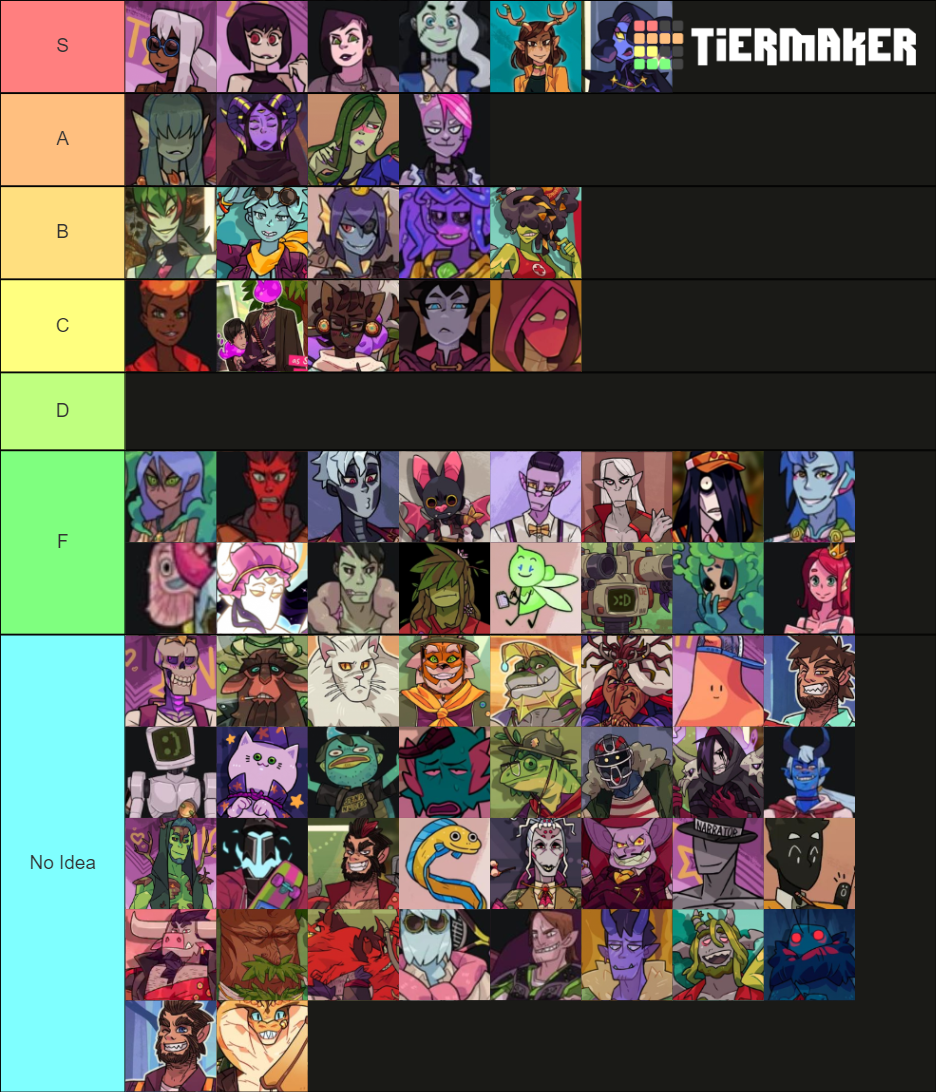 Monster Prom + Camp All Characters Tier List (Community Rankings ...