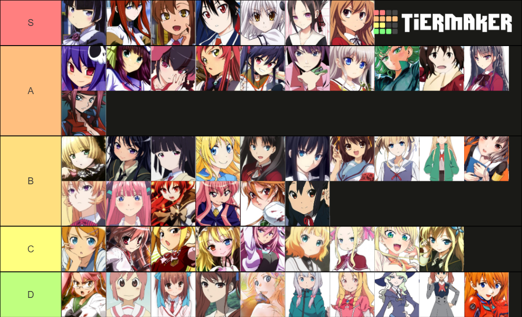 The Ultimate Tsundere Tier List (Community Rankings) - TierMaker
