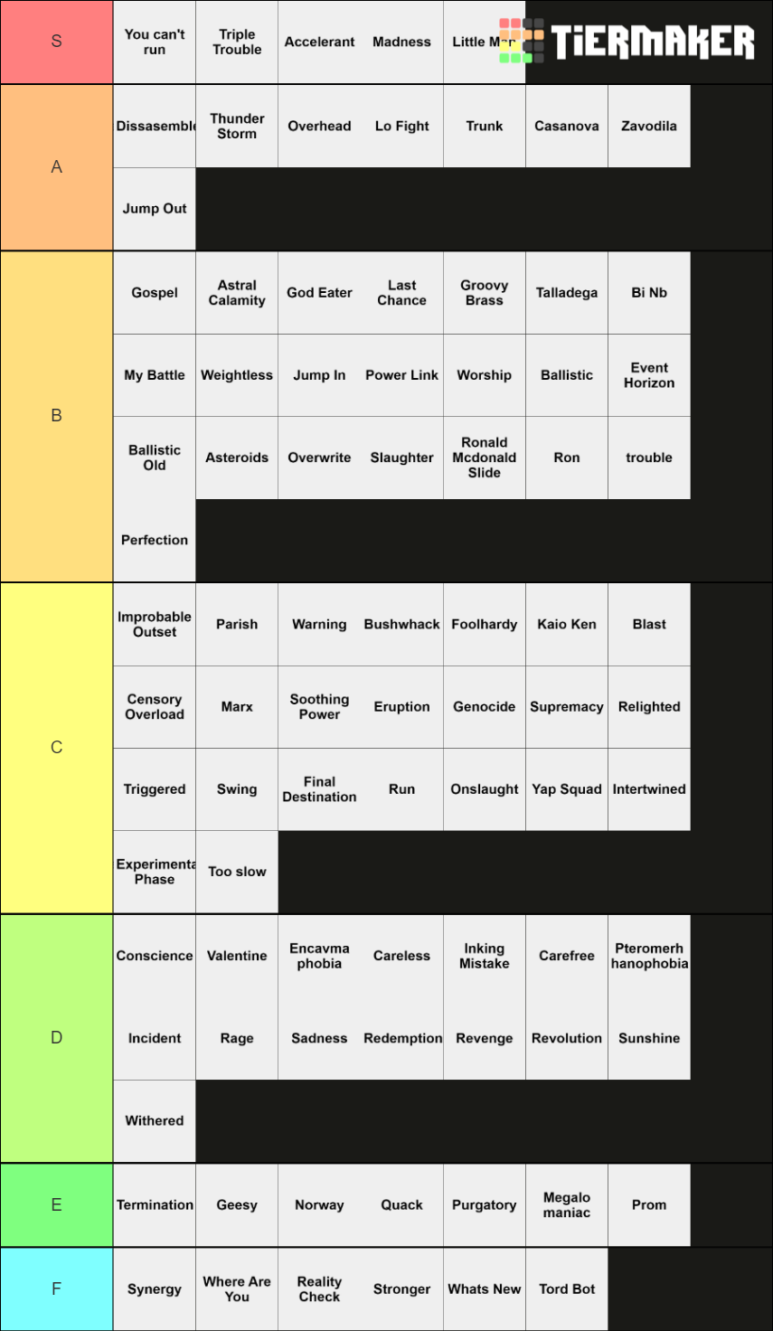 fnf songs 150+ Tier List (Community Rankings) - TierMaker