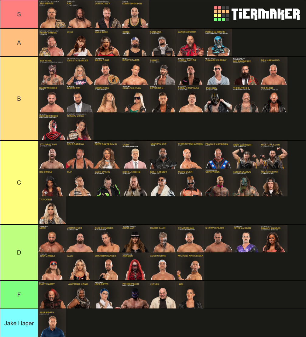 AEW Roster Tier List (Community Rankings) - TierMaker