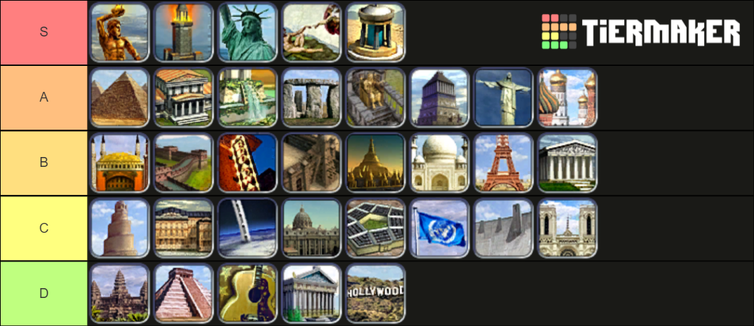 Civ 4 World Wonders Tier List (Community Rankings) - TierMaker