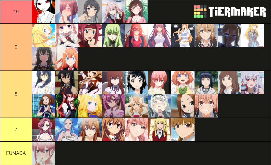 Tier waifus 2.0 Tier List (Community Rankings) - TierMaker