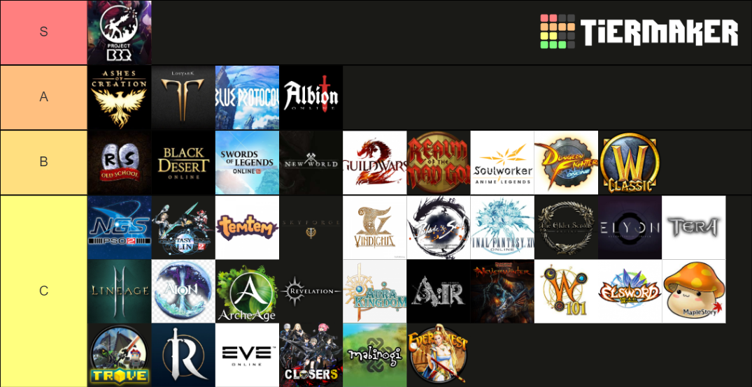 Relevant/Upcoming MMORPG Tier List (Community Rankings) - TierMaker