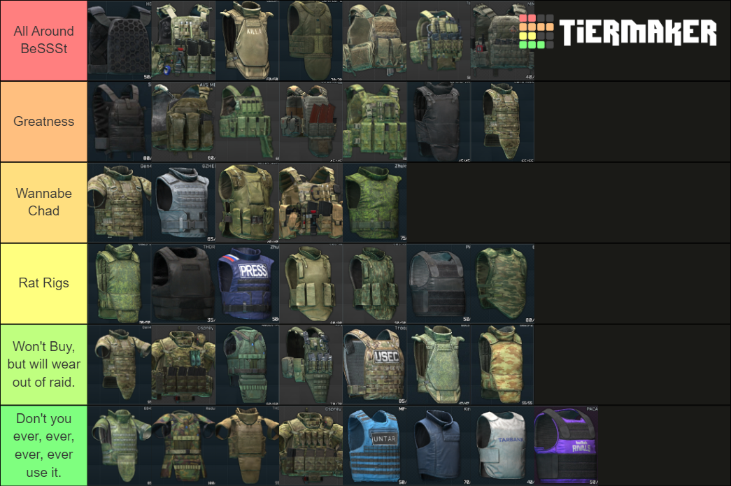 Tarkov Armor Tier List Community Rankings TierMaker Tarkov Armor Tier List Community Rankings TierMaker
