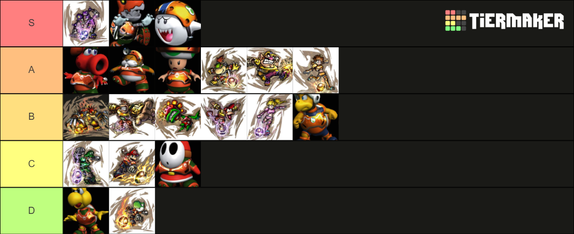 Mario Strikers Charged with all captains and sidekicks Tier List ...