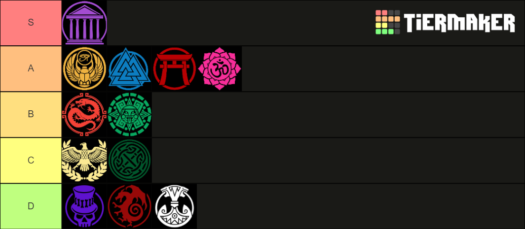 Pantheon tierlist (Mythology) Tier List (Community Rankings) - TierMaker