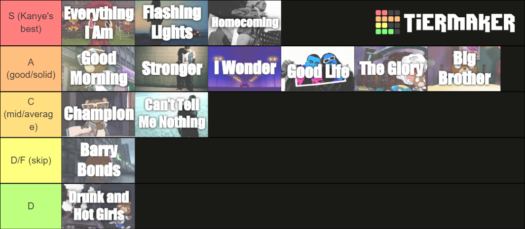 Kanye's Graduation Ranked Tier List (Community Rankings) - TierMaker