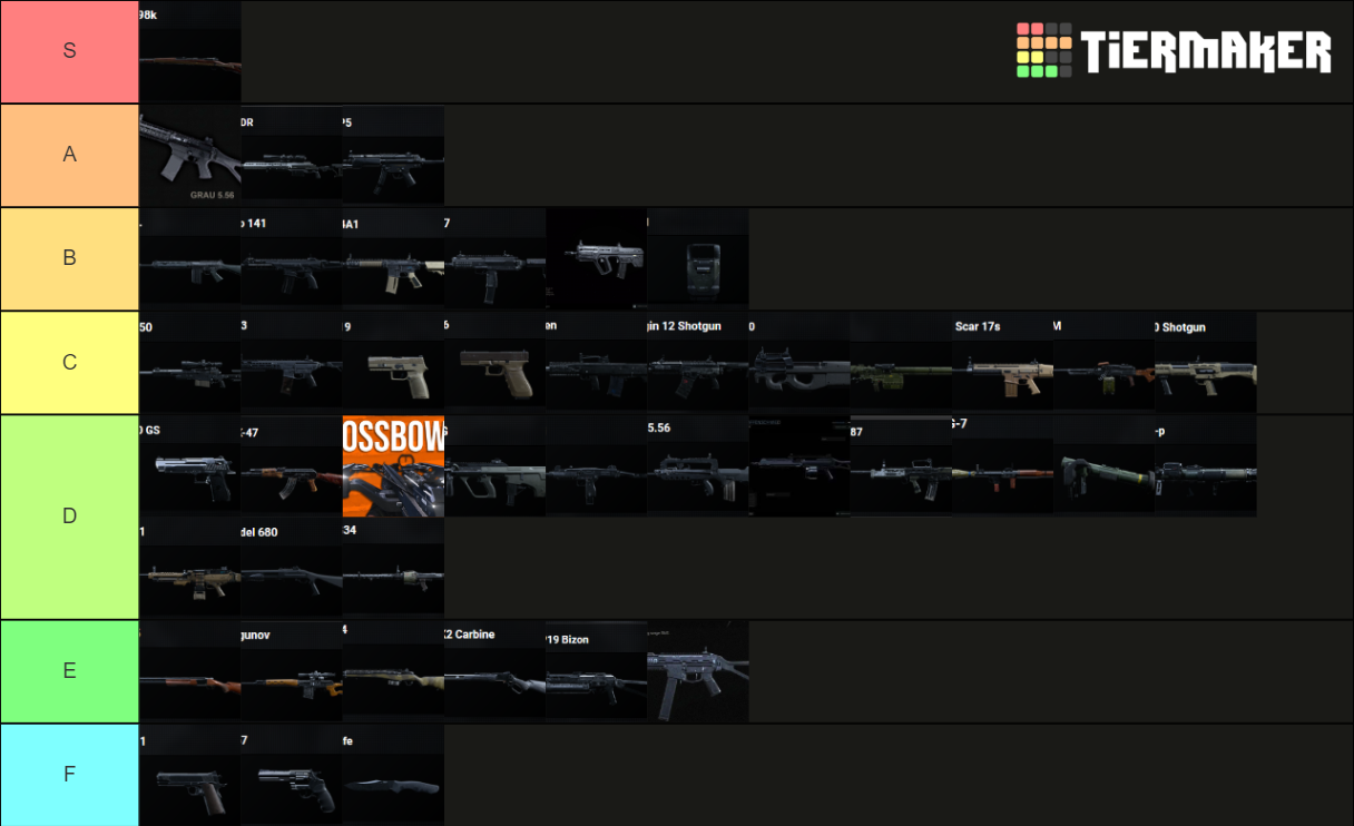 Warzone Tier List (Community Rankings) - TierMaker