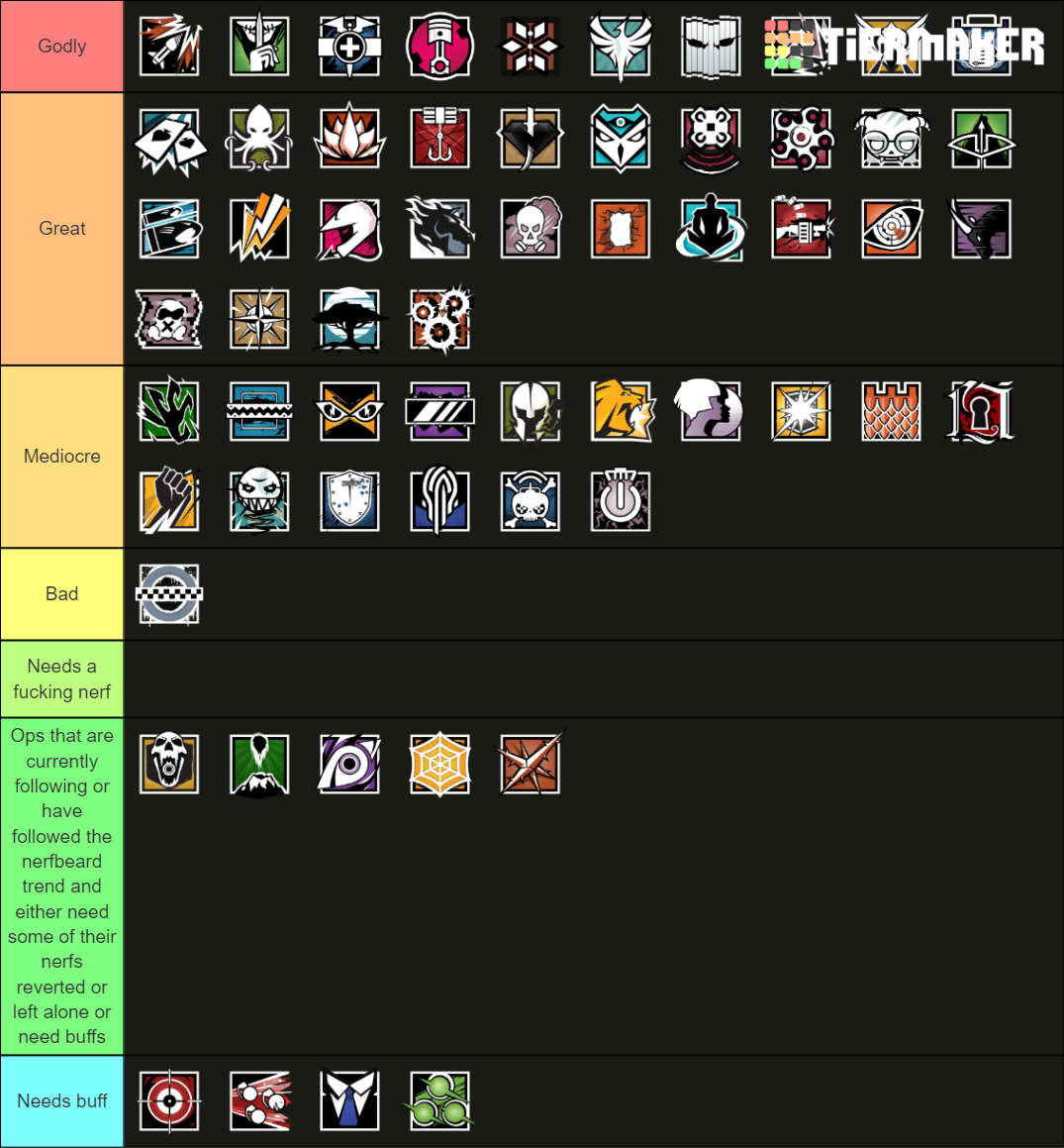 Rainbow Six Siege Operator - North Star Tier List (Community Rankings ...