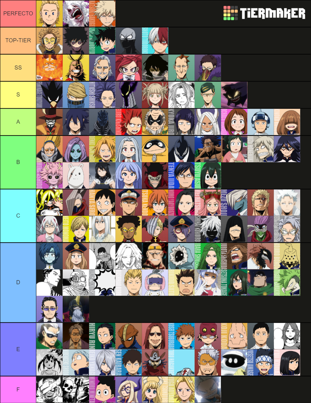MHA Important Characters Tier List (Community Rankings) - TierMaker