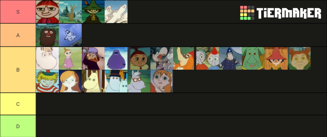 Moomin Characters Tier List (Community Rankings) - TierMaker