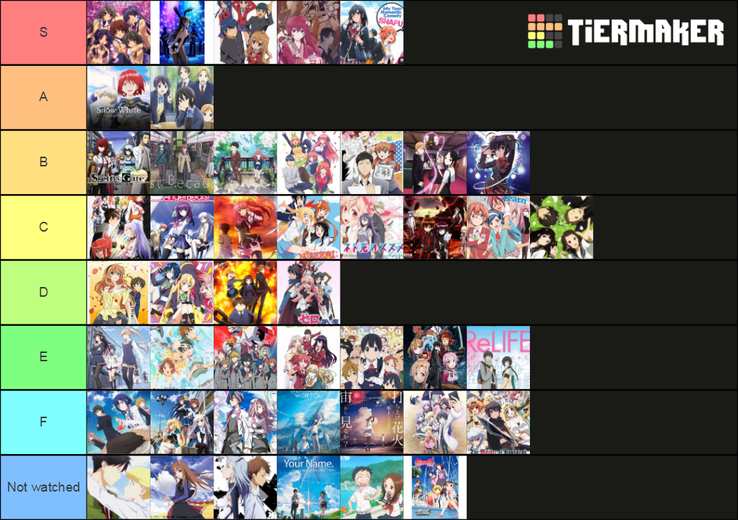 Romance Anime Tier List (Community Rankings) - TierMaker